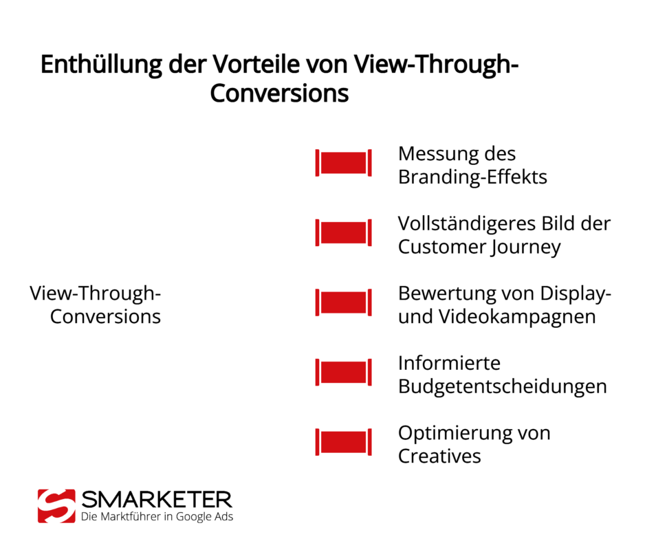 View-Through Conversion einfach erklärt | Smarketer Glossar