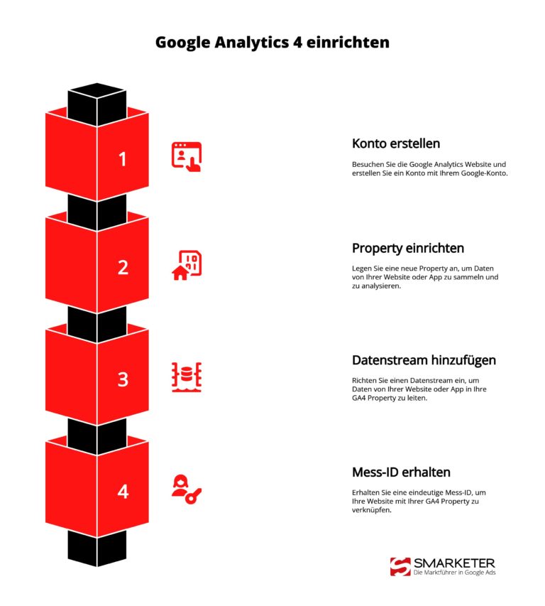Google Analytics einrichten: Schritt für Schritt | Smarketer